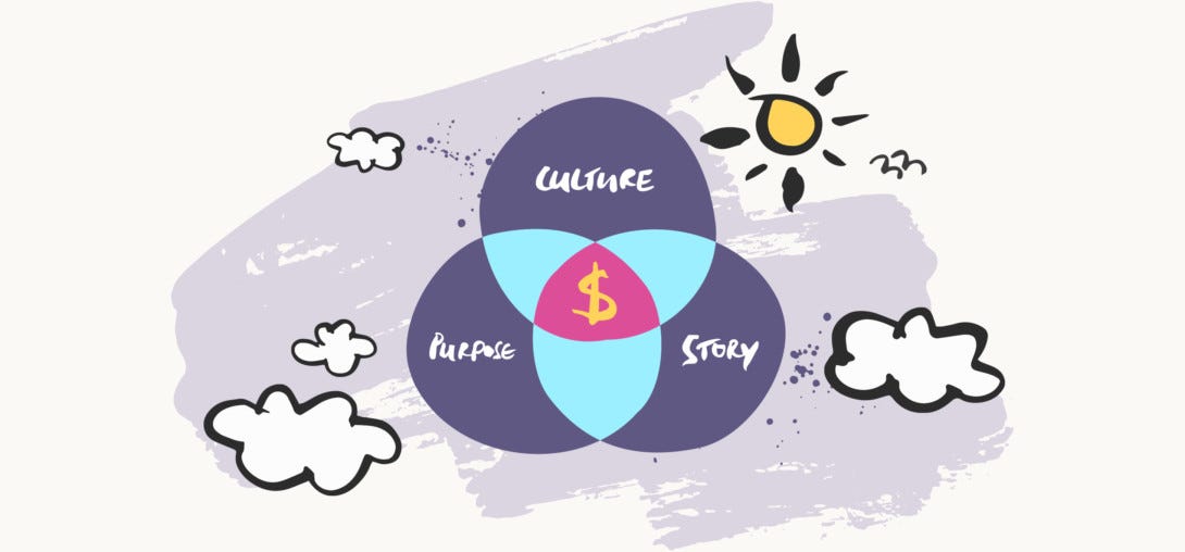 The Value of the Intangibles: What Makes your Company Priceless can’t ...