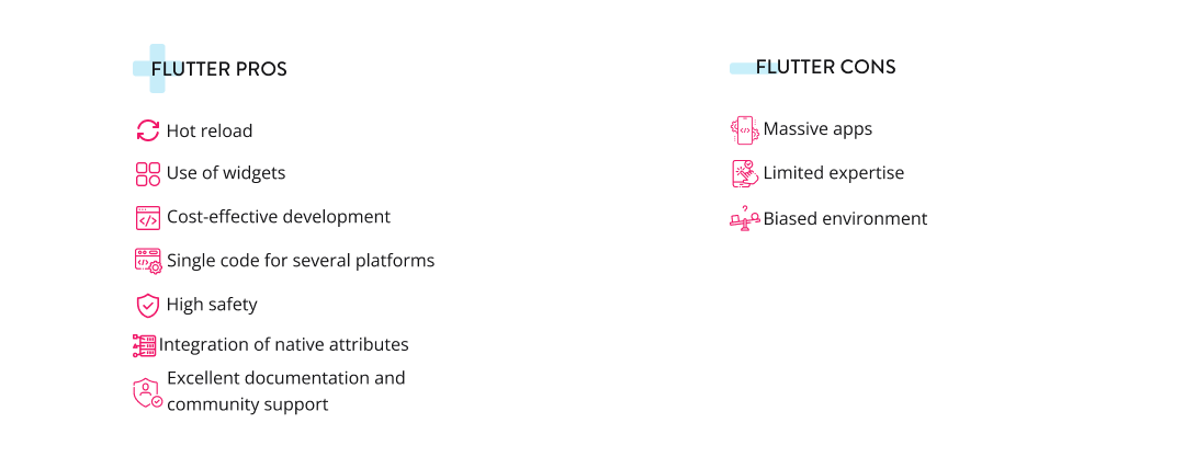 Why Use Flutter? Who Uses It? All Explained | by Requestum | Frontend ...