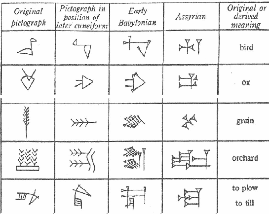 Mesopotamian Cuneiform Alphabet A Z