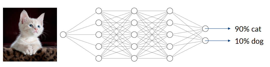 Uncertainty Quantification for Neural Networks | by Imad | Uncertainty ...