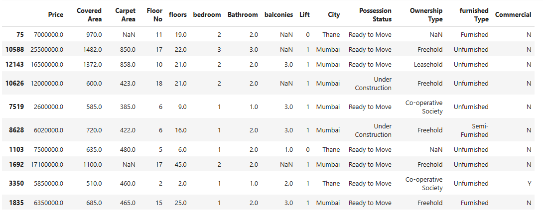 Predicting Properties Prices in Mumbai with ML: A Hands On Guide | by ...