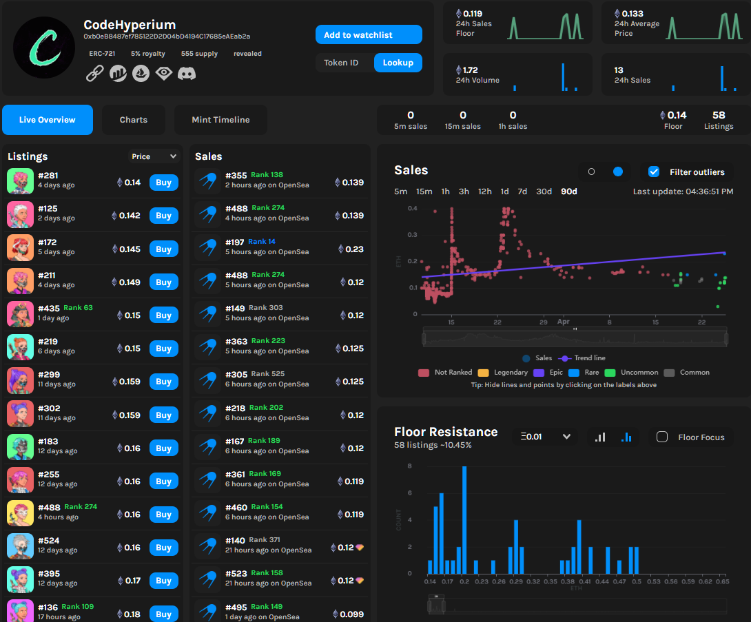 Project: Code Hyperium Analysis. Project Name: Code Hyperium (CH)… | by BlythE | Medium