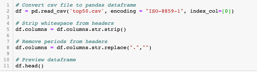 Using SQL to Investigate Spotify’s Top Songs: Part 1 | by Erika D | Medium