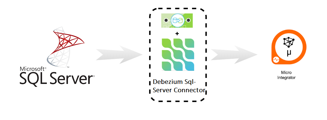 How to configure MSSQL with WSO2 CDC Inbound Endpoint | by Pasindu ...