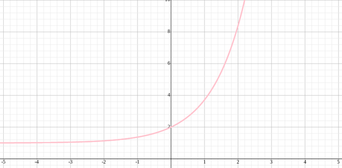 Notes on Learning #7. Improving mental stamina. | by Louise Swift ...