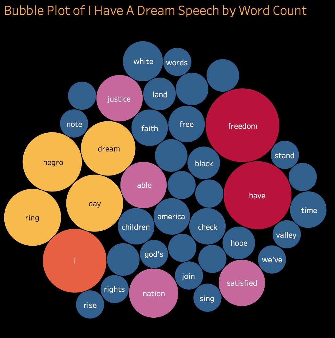 Small Exploratory Data Analysis In The World of Big Data: I HAVE A ...