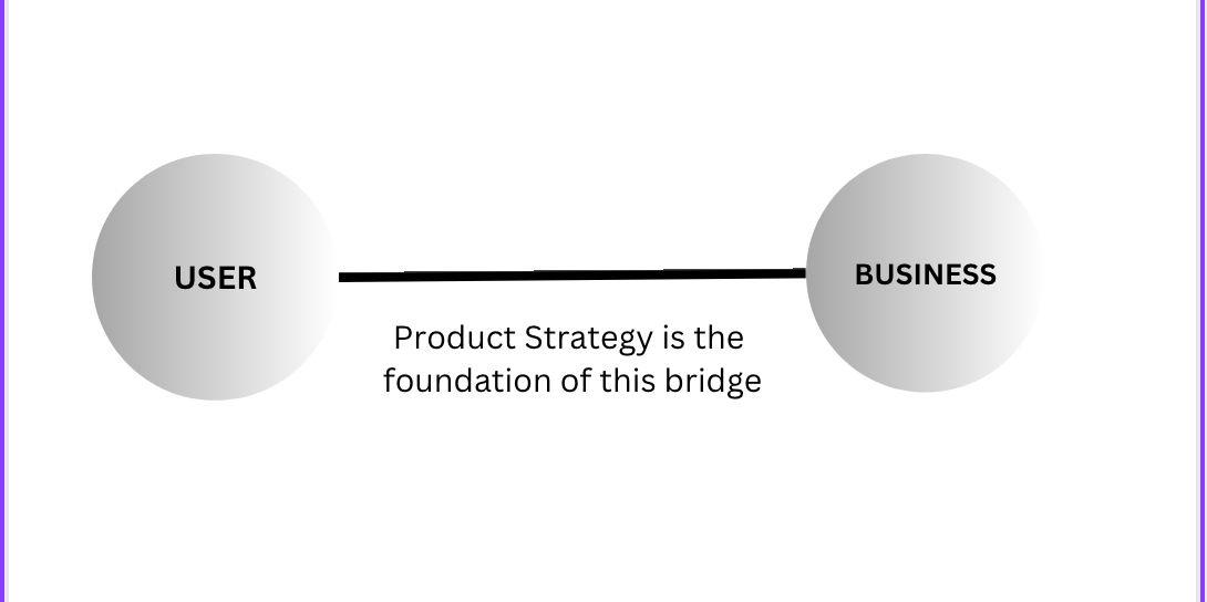 Product Strategy & why it Matters | by Rhea RB | Medium