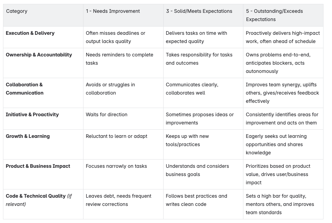 Simple and actionable points-based ranking system you can use in 1-on-1 ...
