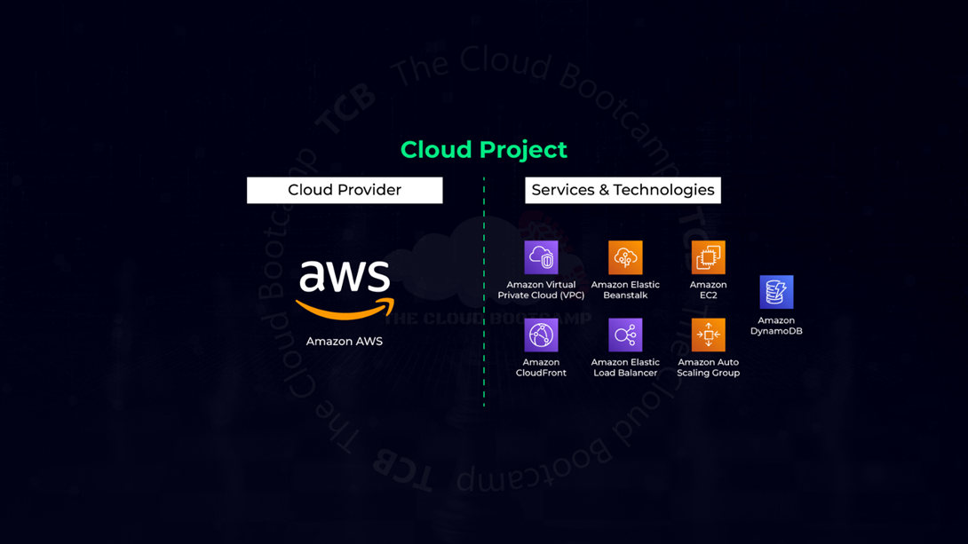 Implementation of a Scalable Web Application using the services of AWS Elastic Beanstalk ...