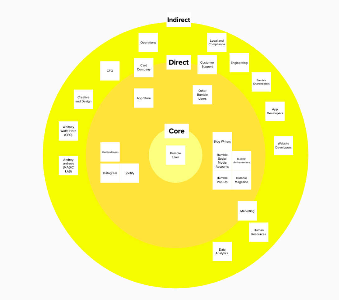 Midterm Reflection. What is Service Design? | by Caroline Cheung ...