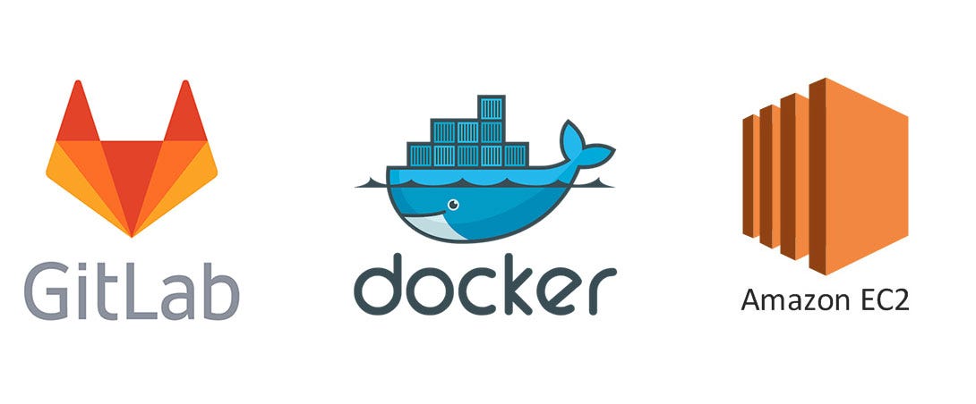 Setup CI/CD using Gitlab, Docker and AWS | by Atin Kapoor | Medium
