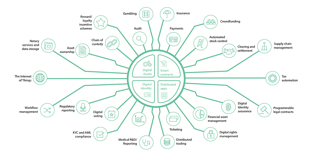 More secure and reliable platform for family assets and management ...