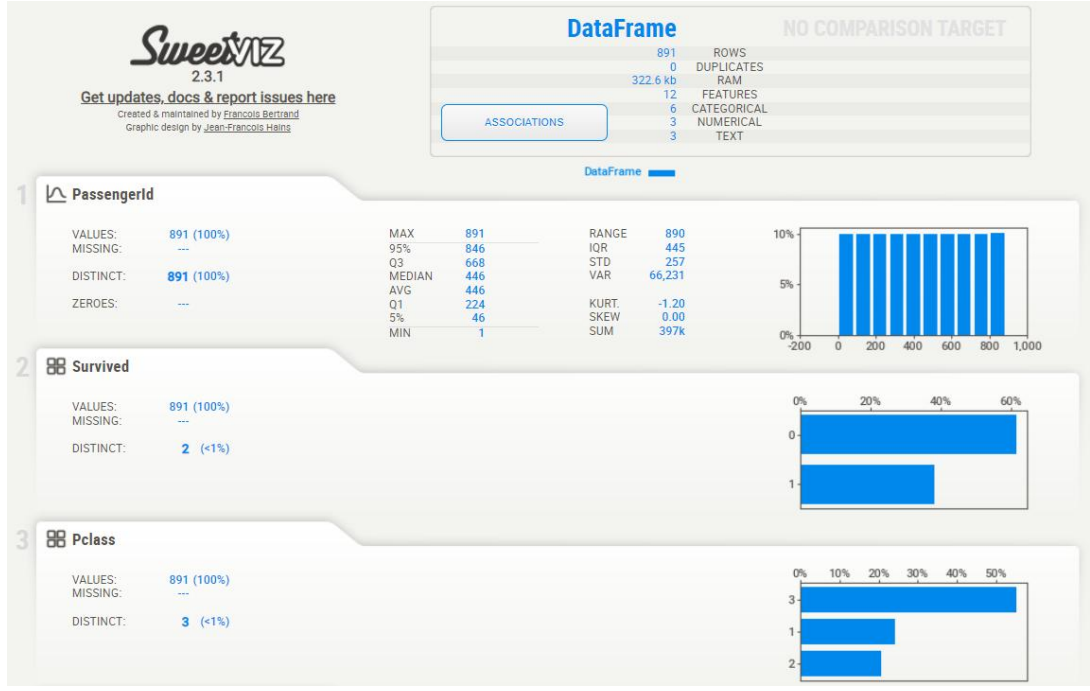Automated Exploratory Data Analysis (EDA) with sweetviz library | by Lekhansh | Medium