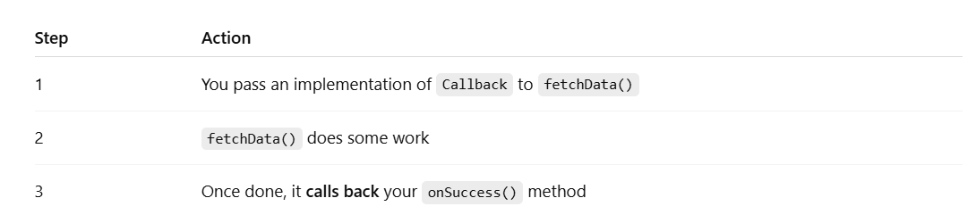 Callback Functions in Java. Learn how to implement and use callback… | by Ramesh Fadatare | Medium