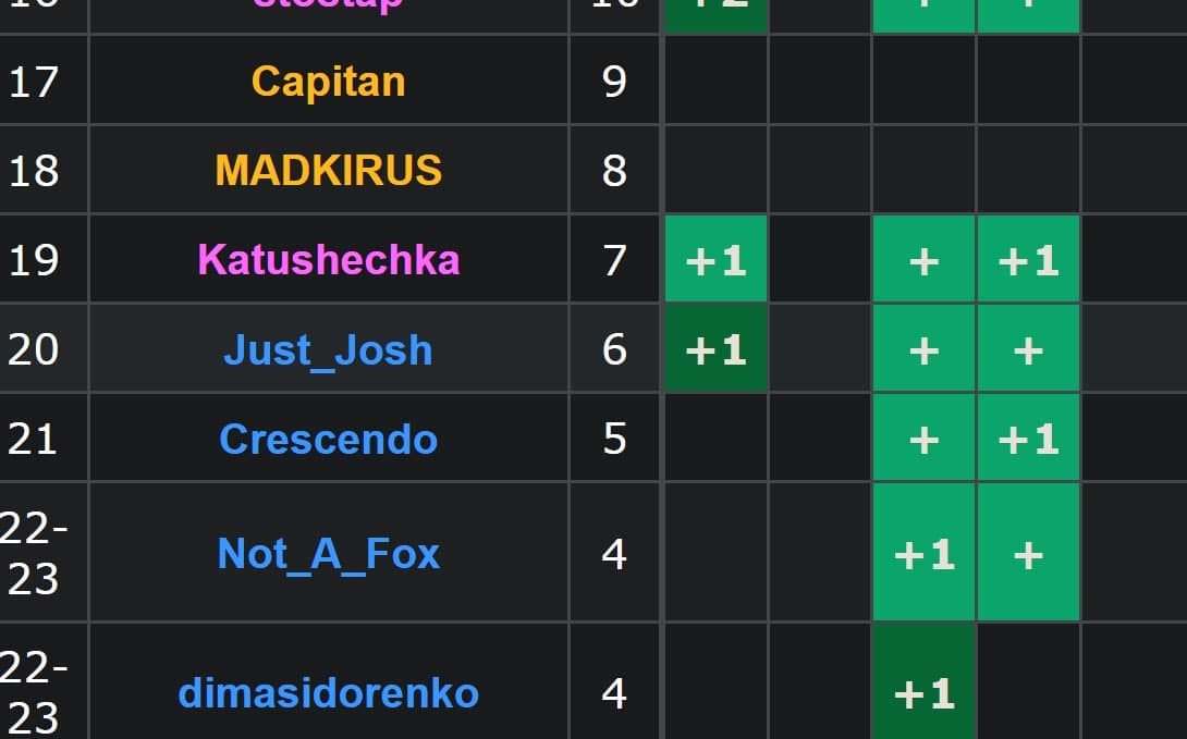 July 4. Friday, July 2, was the first day of… | by Joshua Mokut | Medium