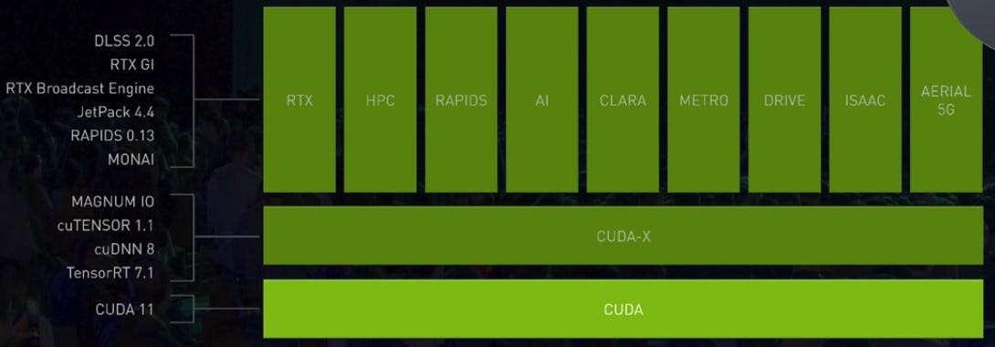Accelerating end-to-end Machine Learning workflows with NVIDIA RAPIDS ...