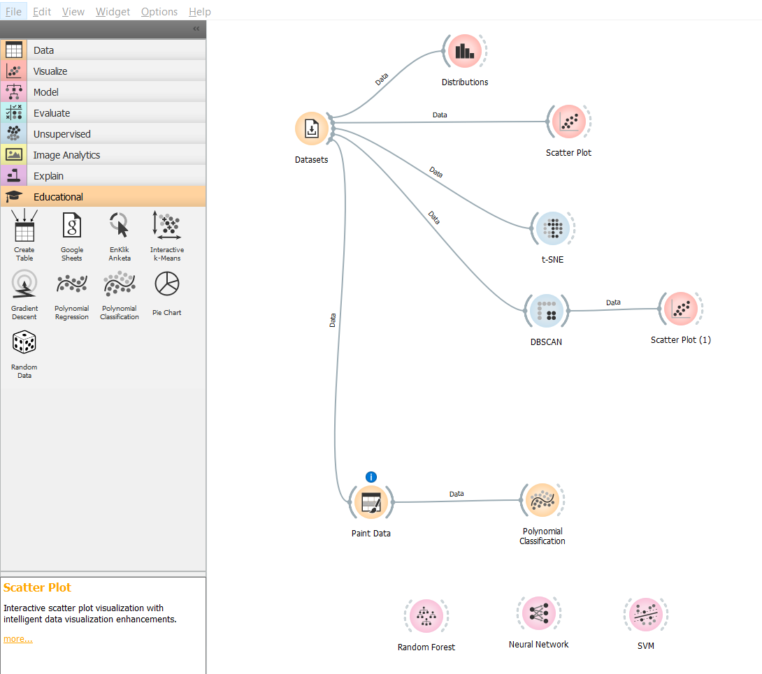 Data Mining visualization using Orange Educational - Siya - Medium