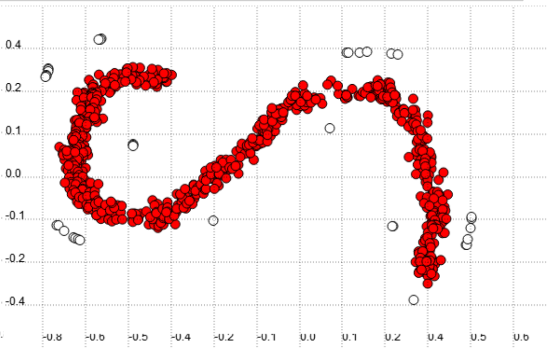 Guide To Classification On Imbalanced Datasets By Matthew Stewart Phd Towards Data Science