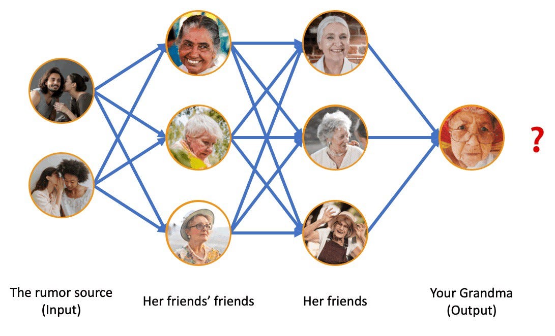 Neural Networks explained to your grandma | by GenAI in Healthcare | Medium