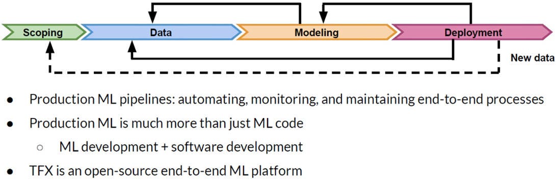 From Development to Deployment: An In-Depth Summary of Production ML and MLOps | by Lilian Sun ...