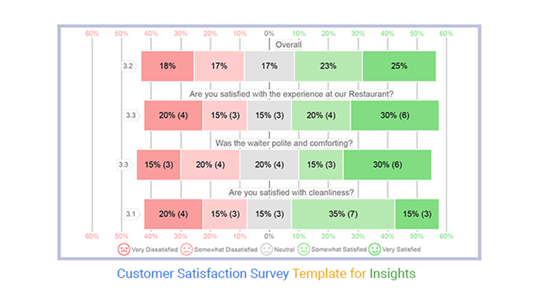 Customer Satisfaction Survey Template for Insights | by Shahbaz Anwar ...
