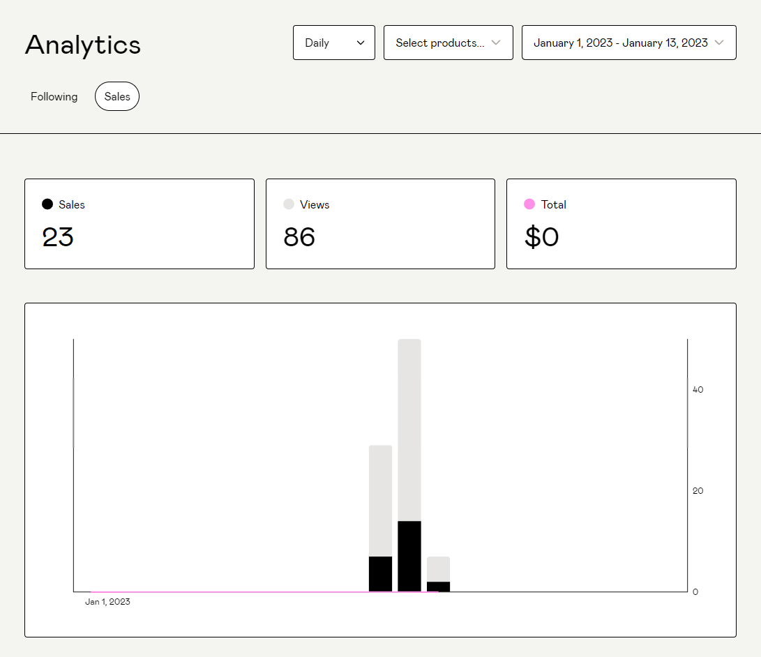 23 Sales in 2 days from my first Notion template on Gumroad (at 28% ...