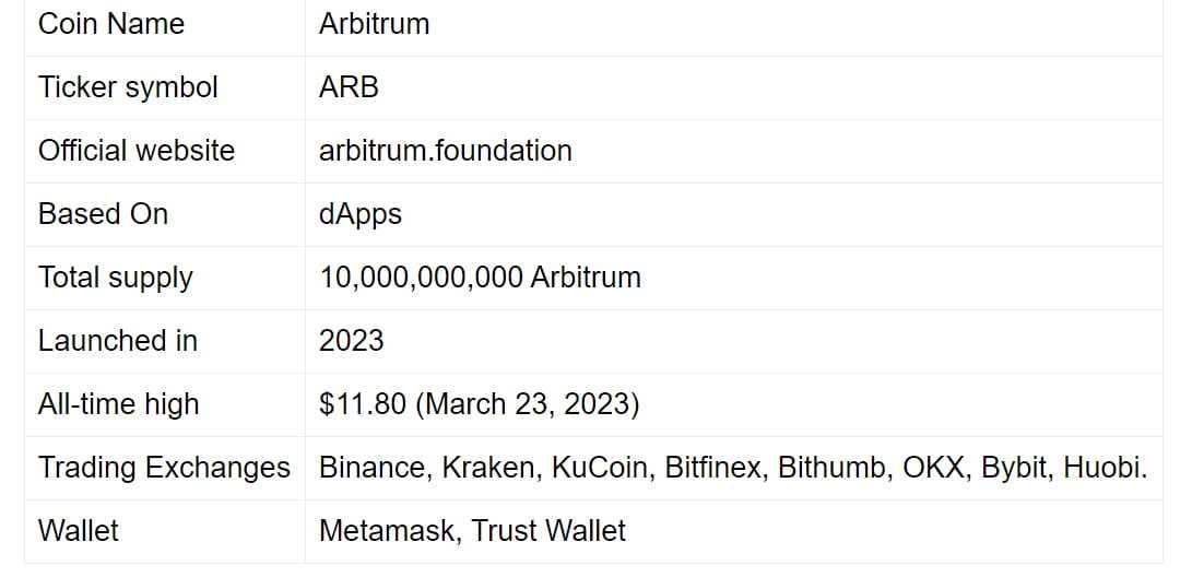 Exchange Arbitrum (ARB) to Dogecoin (DOGE) Instantly with Minimal Fees — Step-by-Step Guide | by ...