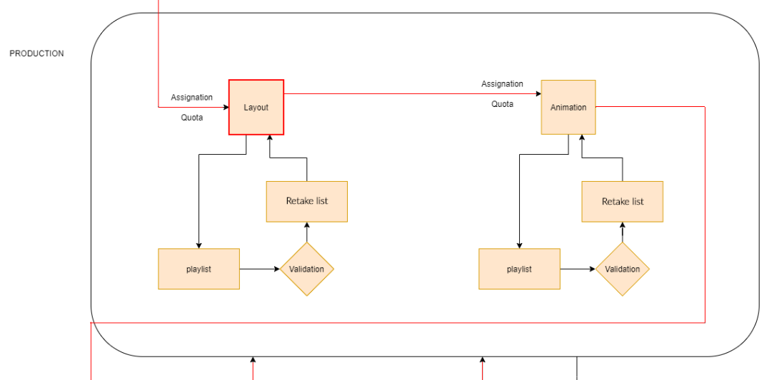 Stages of an Animation Production (or How To Better Anticipate Problems ...