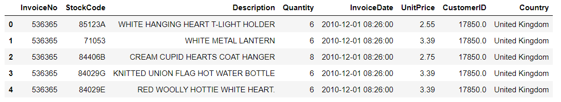 Customer Segmentation using clustering | by nurazizah vidya | Medium