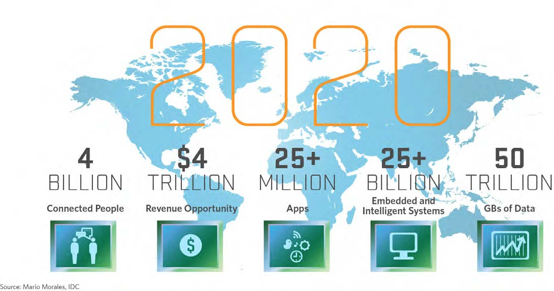 What happens when the internet grows 100x? | by Edgemesh Corporation ...