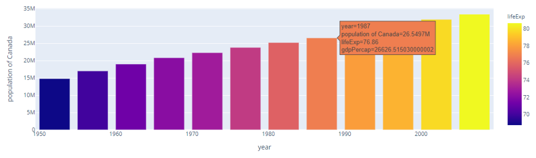 Creating Interactive Dashboards with Python Dash | by bilative | Medium