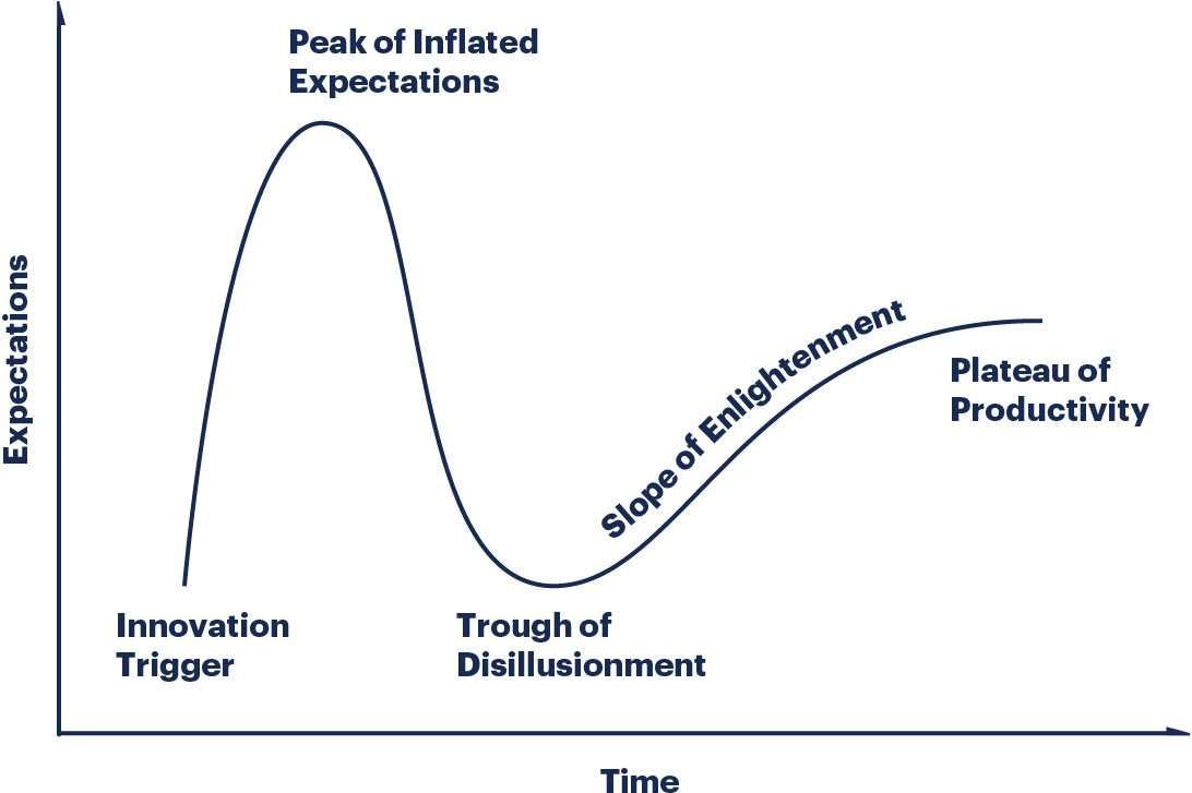 Genesis: Levels of Agile Capability and Competence | by John McFadyen ...