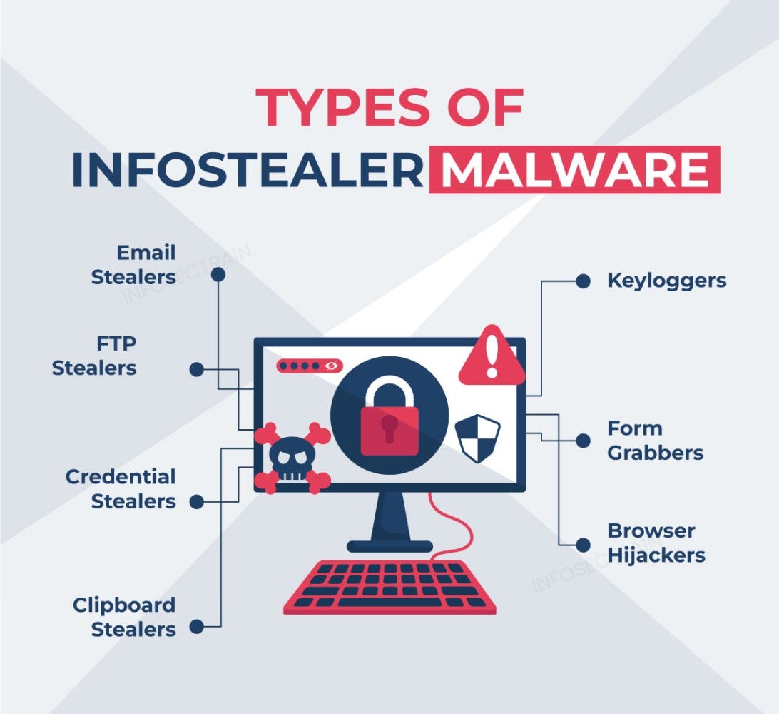 What is Infostealer Malware?. The proliferation of Infostealer… | by ...