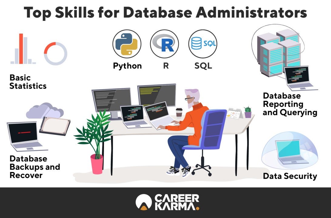 Nedir bu Database Administrator. Database Administrator dediğimizde… | by Gunaremre | Medium
