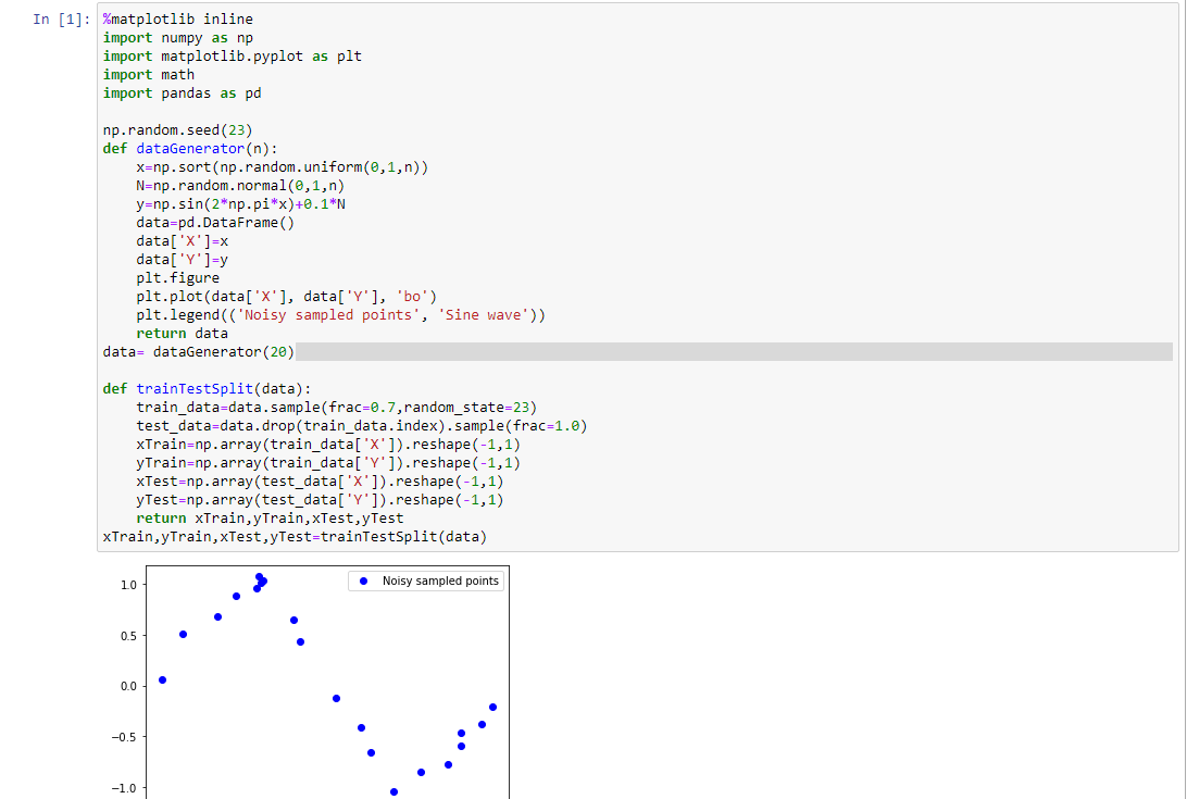 Higher Order Regression using Gradient Descent to know about Over ...