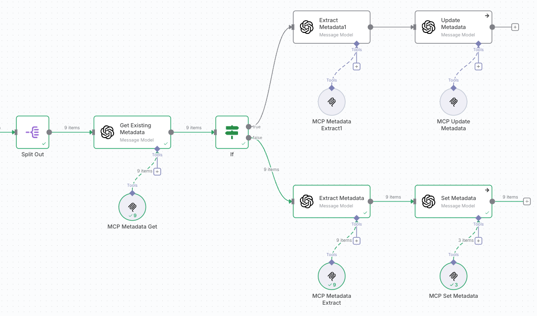 Enhanced Metadata extraction workflow using Box AI | Box Developer Blog