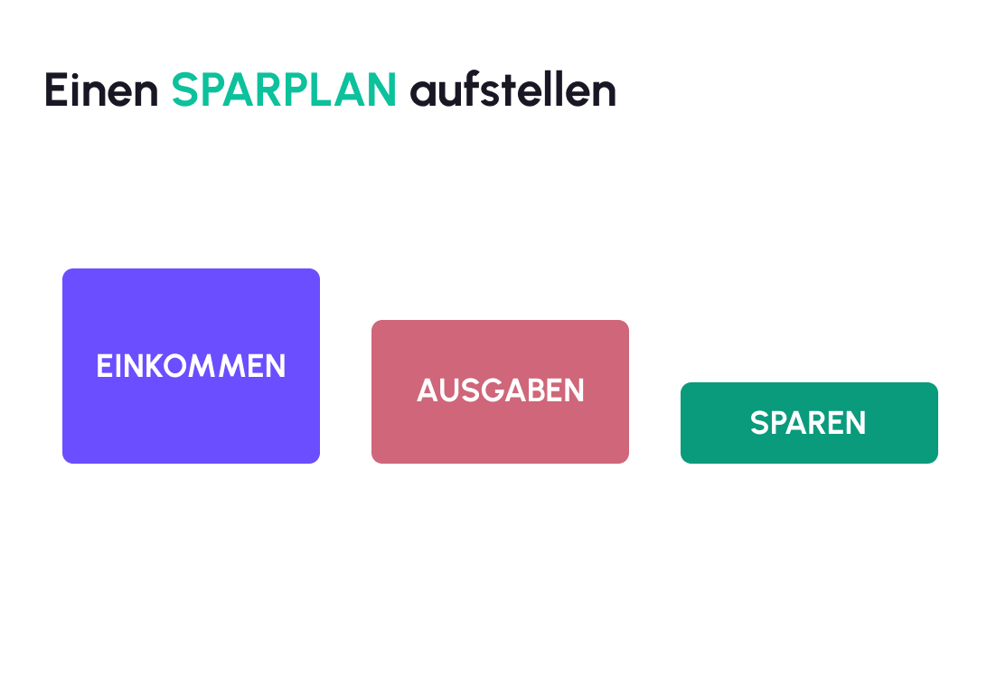 Wie erstellt man einen Sparplan?. Lass uns doch erstmal kurz definieren ...