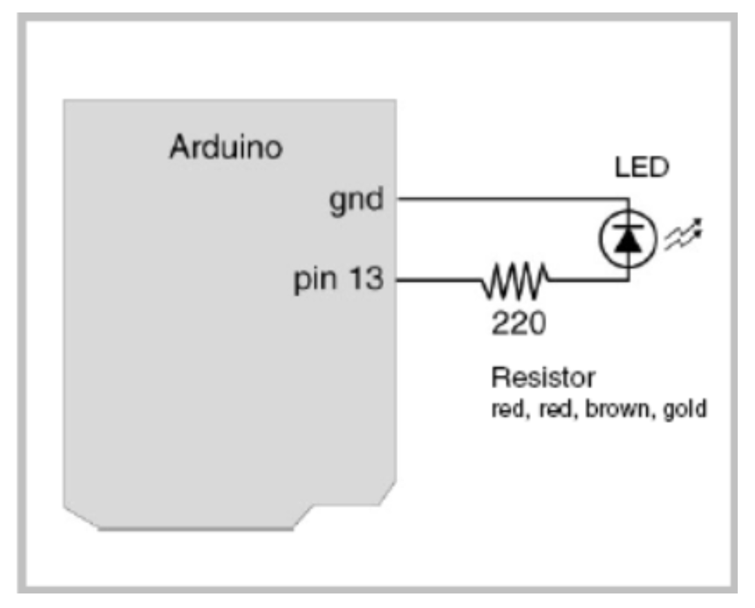 Intro To Physical Computing Lab 1 Intro To Physical Computing By Elyssa Tong Medium