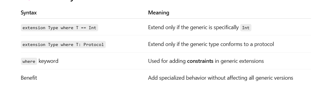 🔁 Generics in Swift — The Ultimate Guide with Examples | by Adam Dev | Medium