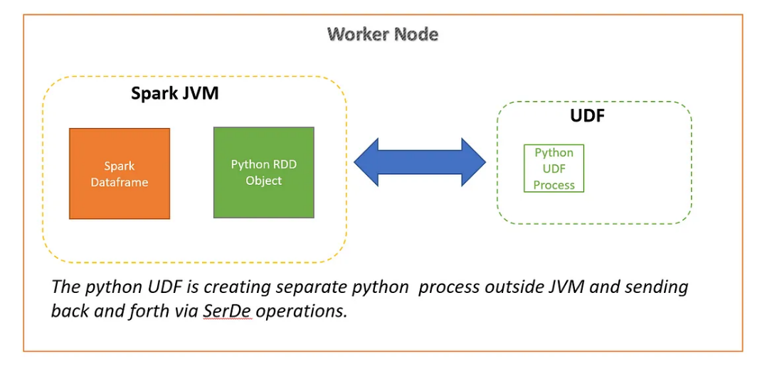100 Days of Data Engineering on Databricks Day 43: Writing Efficient ...