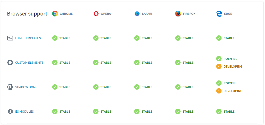 Web Components without a framework: Let’s build a Modal! | by Priyesh ...