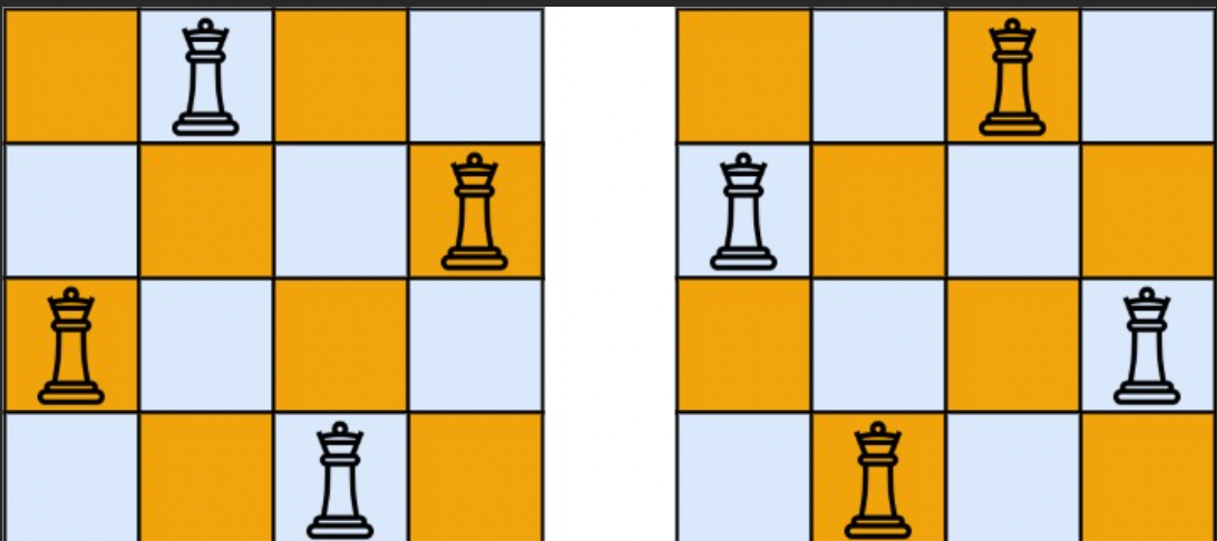 “Navigating the N-Queens Puzzle”: A Beginner’s Guide 👑 — Leetcode Hard Problem with Code and ...