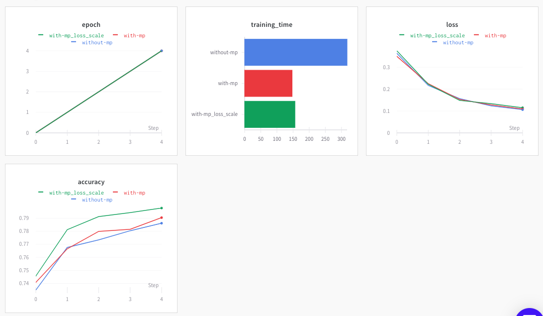 Mixed precision training for tf.keras models | by Sayak Paul | Towards Data Science