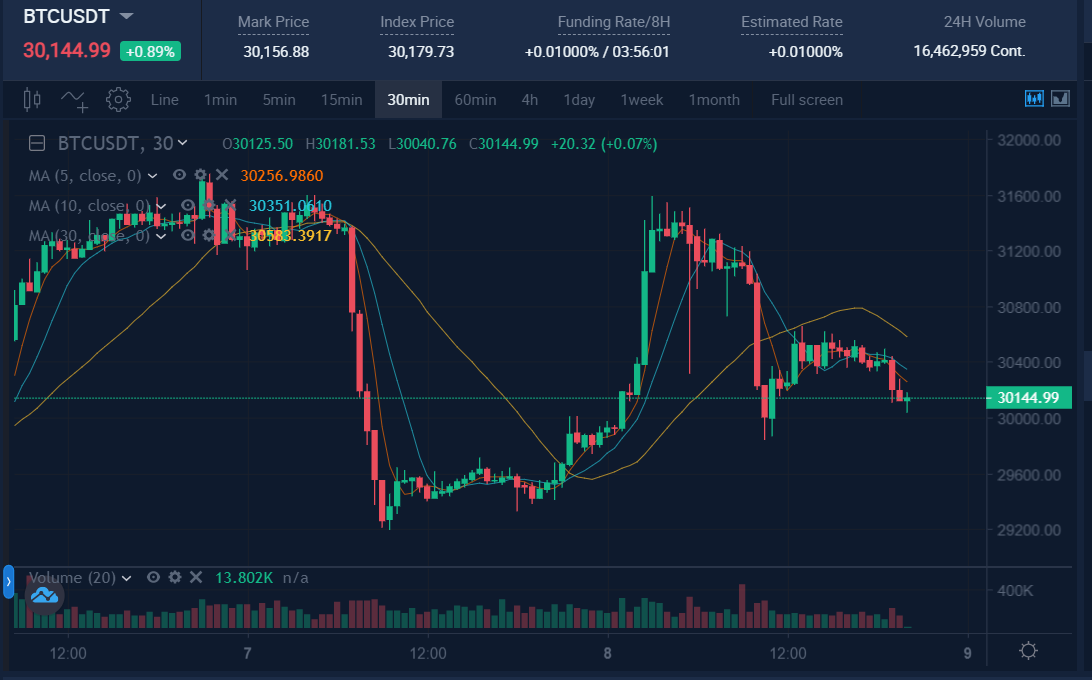 Crypto Futures vs. Options — Key Differences & Advantages | by BIB ... Crypto Futures vs. Options — Key Differences & Advantages | by BIB ...