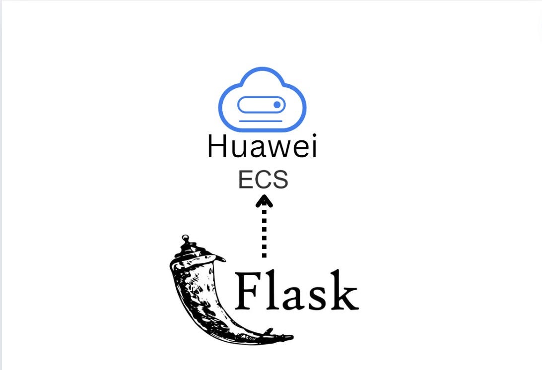 ☁️deployment Of Python Flask Website Project On Huawei Cloud Ecs