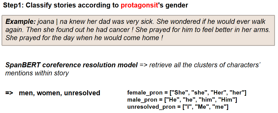 Uncovering Implicit Gender Bias in Narratives through Commonsense Inference | by Wenxin Cheng ...