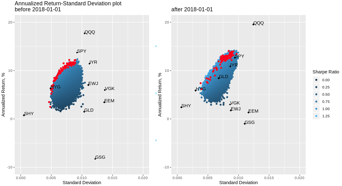 Estimating ETF Portfolio Weights using Monte Carlo Simulation | by ...