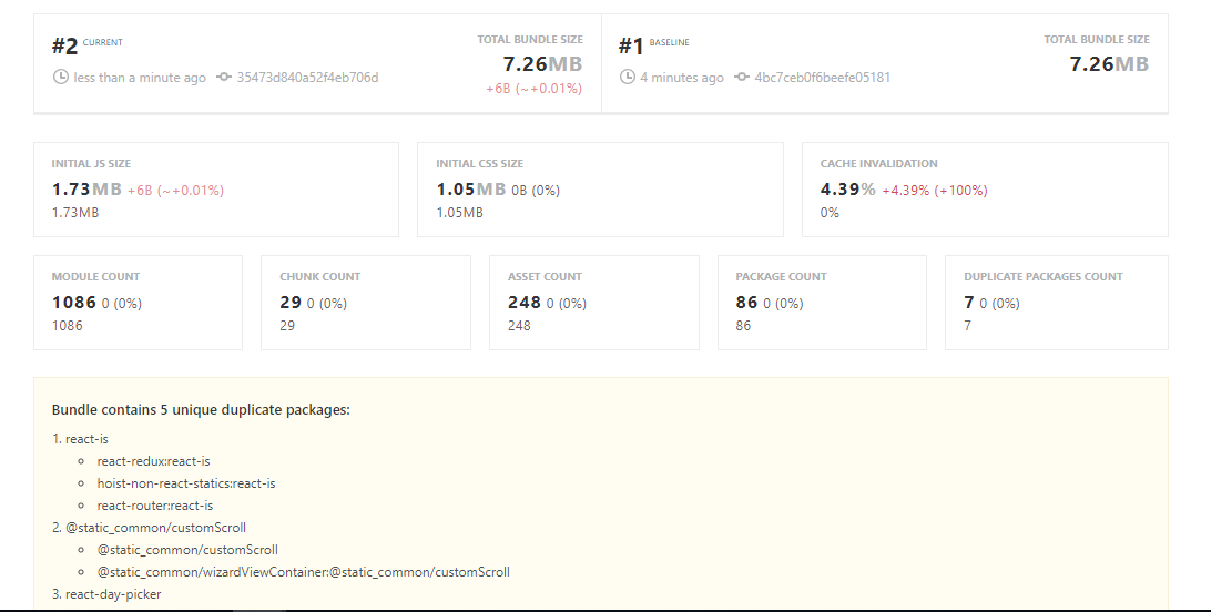 Monitor & Analyze Build with CI/CD pipeline with webpack 4 | by RISHABH JAIN | Medium
