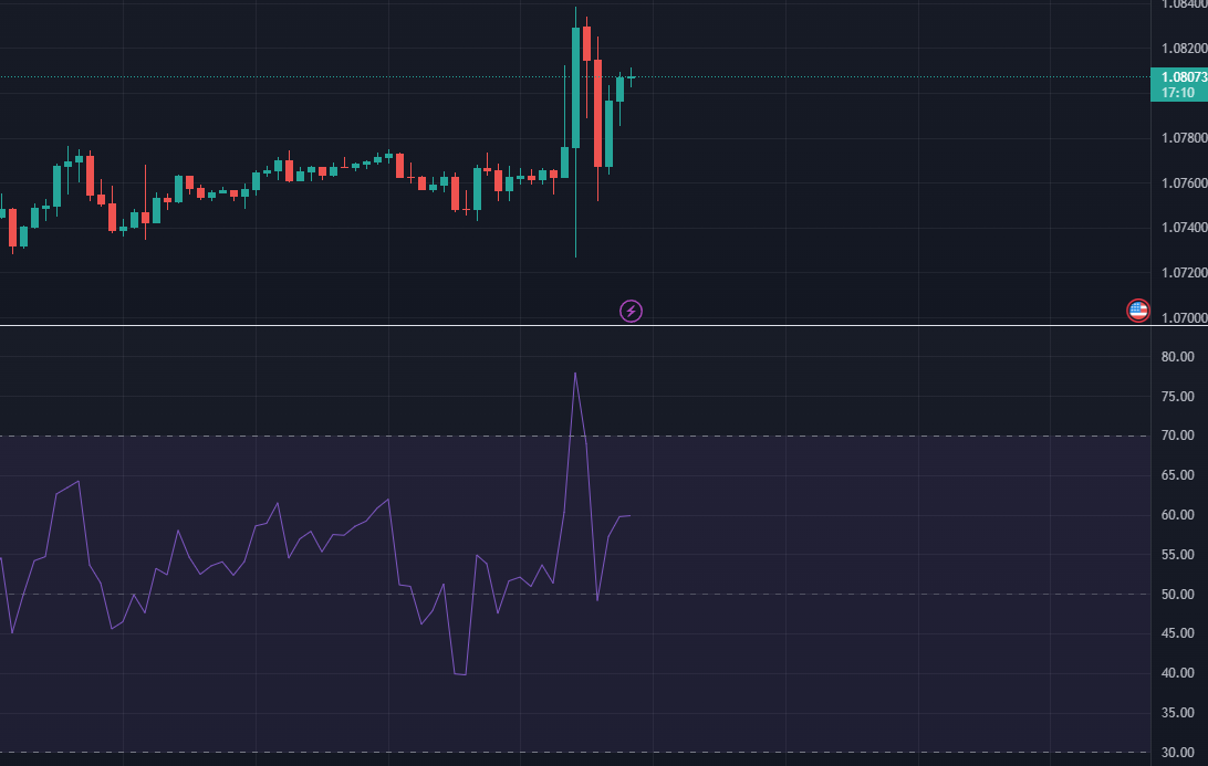 Everything You Need to Know About the RSI Indicator | by Esteban ...