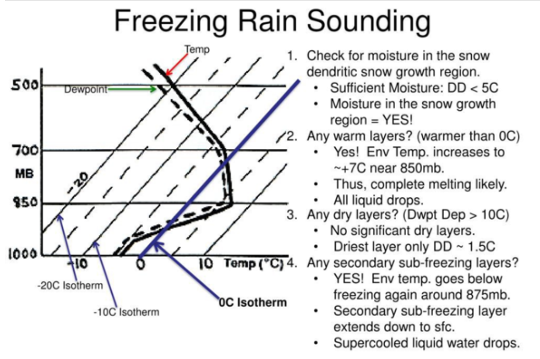 Precipitation notes on winter storm | by Kirk Mellish | Jan, 2026 | Medium